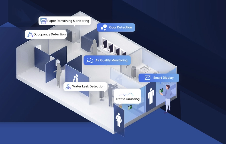 Smart Restroom Management System & Solution | Anabon inc